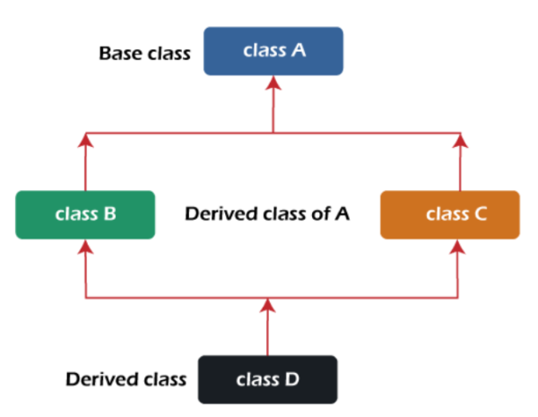 Inheritance In Java